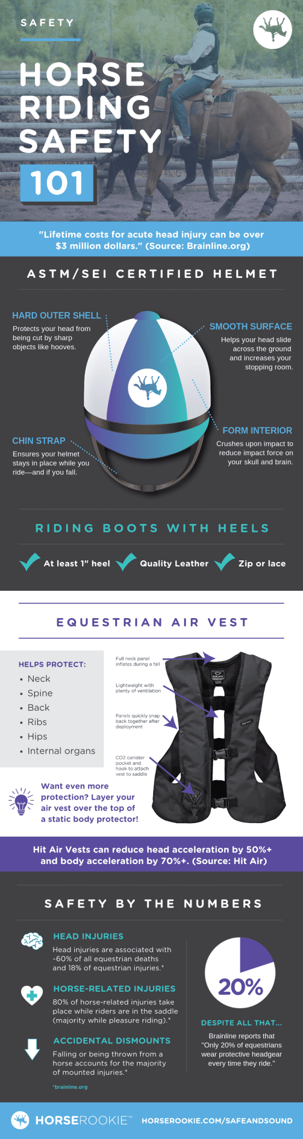 Horseback Riding Safety Equipment That’s Worth Every Penny - Horse Rookie