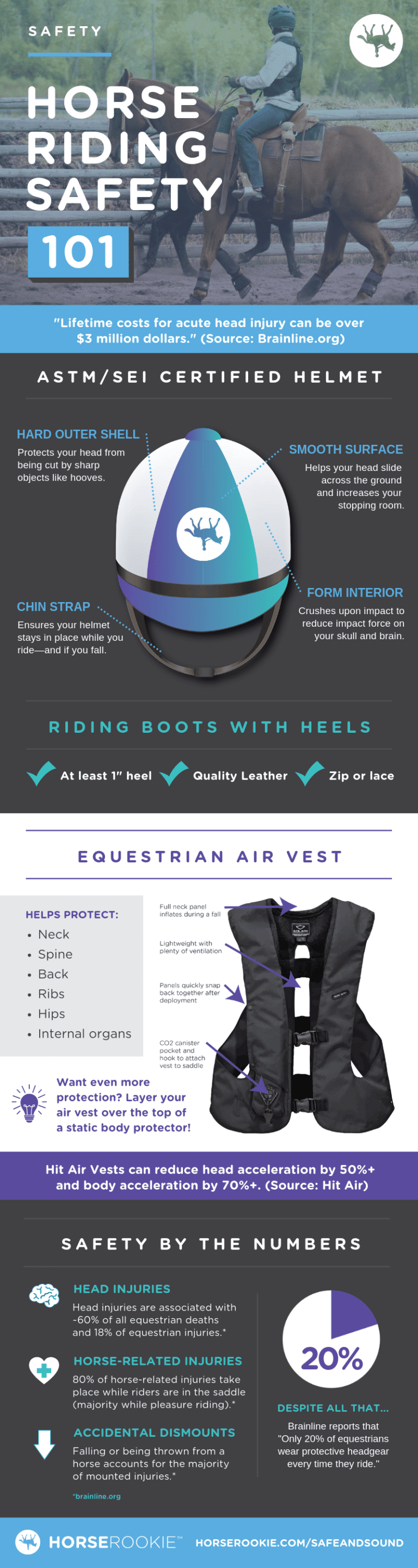 Horseback Riding Safety Equipment That’s Worth Every Penny - Horse Rookie