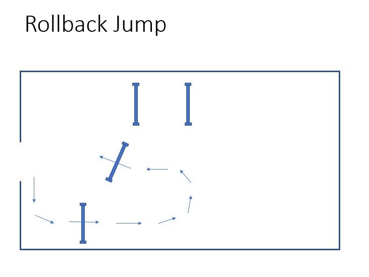 Jump Jargon: A Simple Guide to Horse Jumping Terms - Horse Rookie
